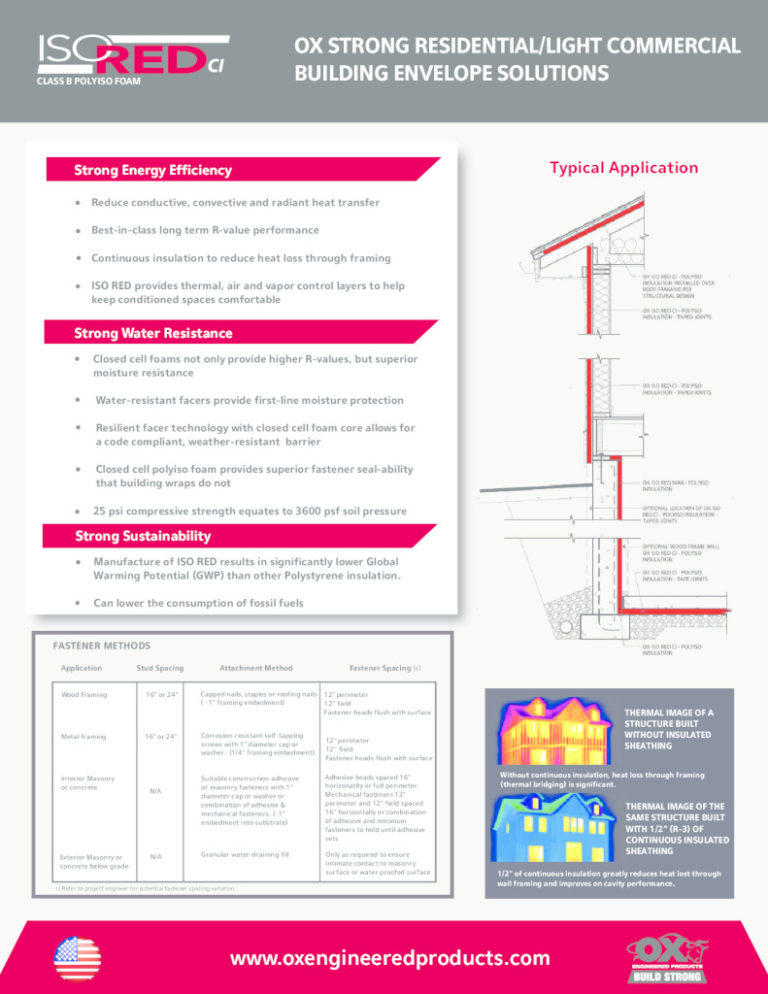 ISO RED CI | OX Engineered Products