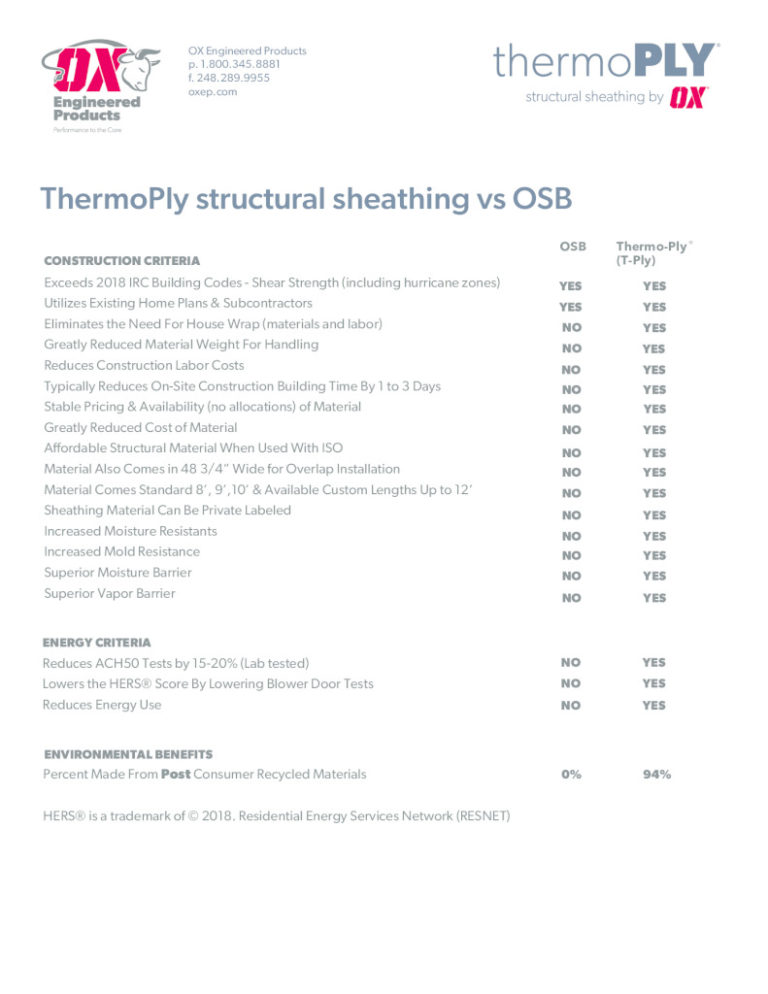 OX Thermo Ply vs OSB | OX Engineered Products