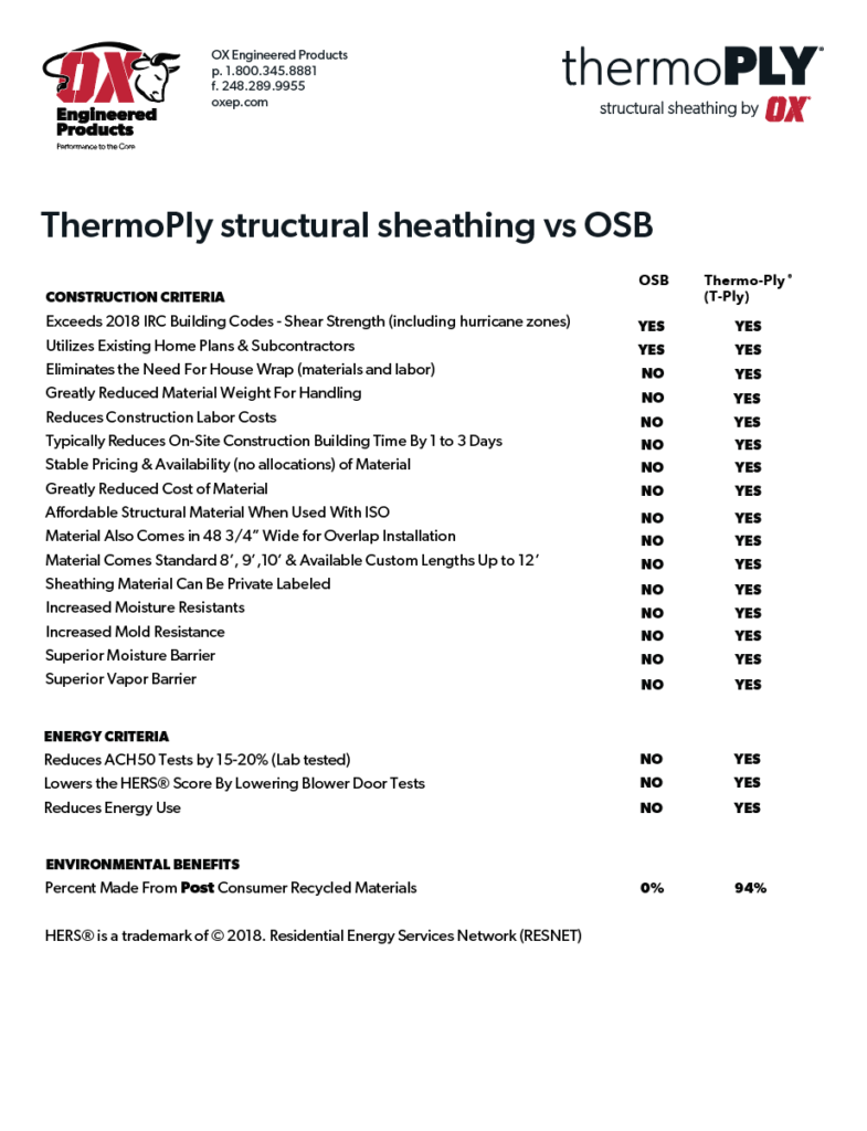Tply vs OSB thumbnail | OX Engineered Products