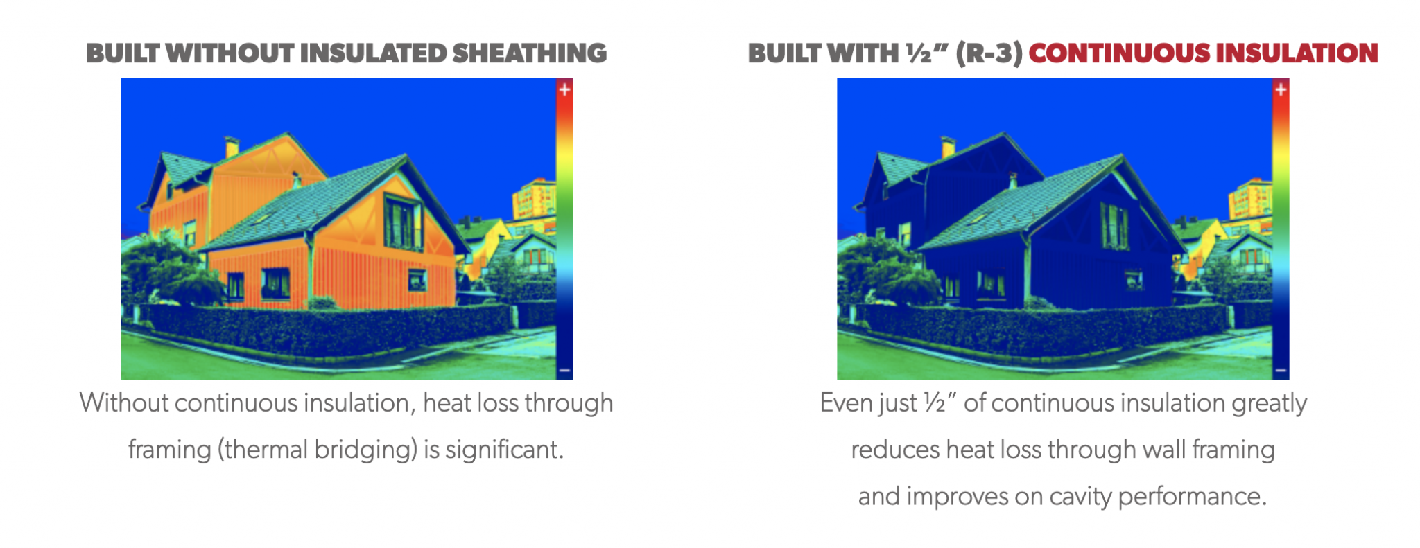 Creating Healthy Indoor Environments with Continuous Insulation | OX ...